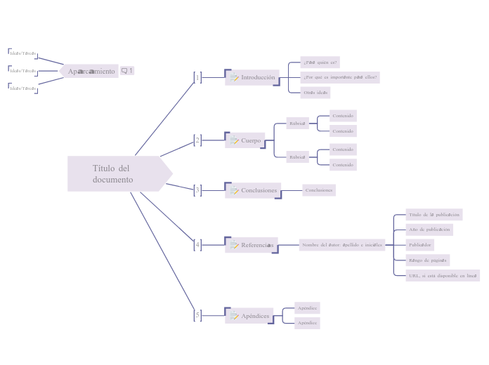 Crear el documento - Mind Map